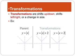 PARENT FUNCTIONS.pptx