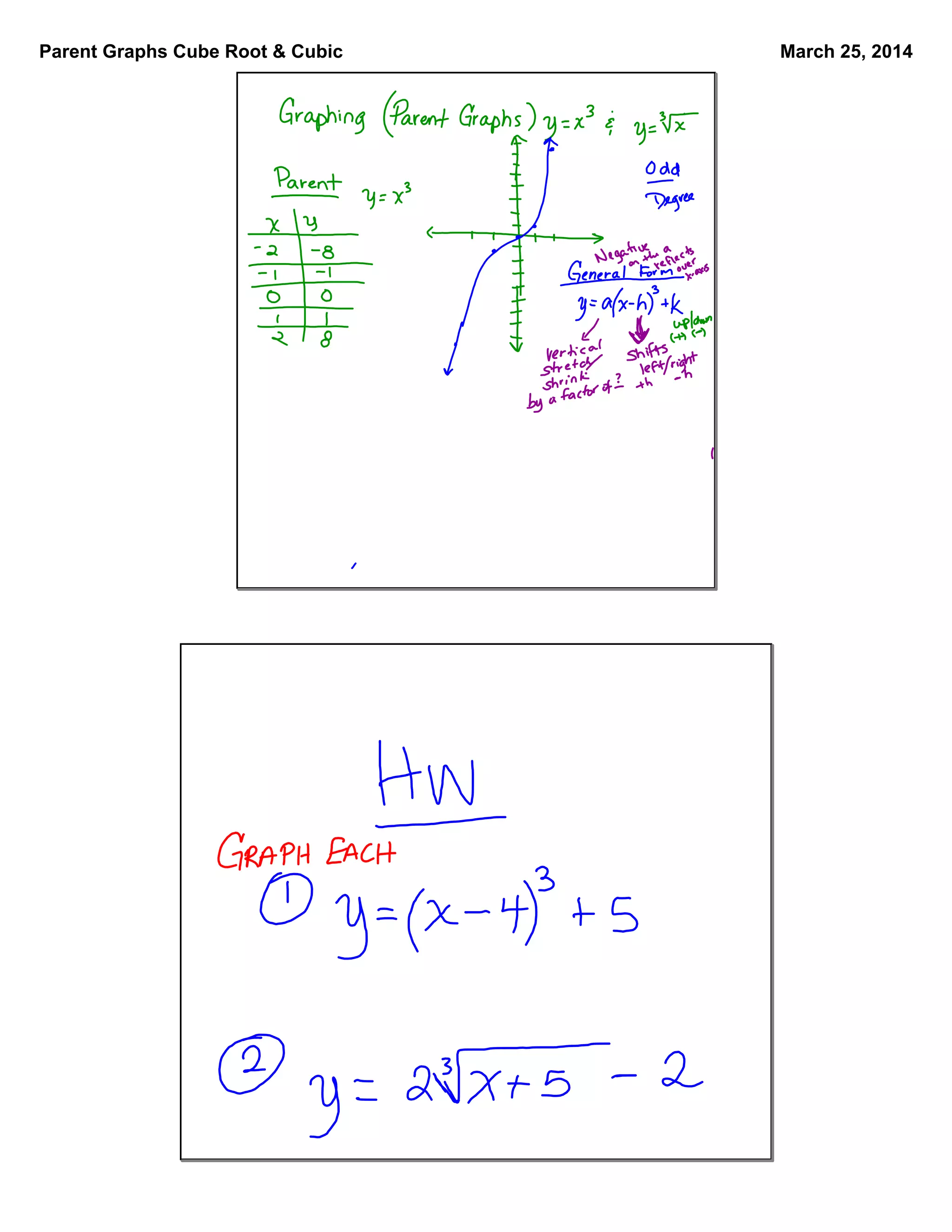 Parent graphs cube root & cubic | PDF | Maps & Navigation