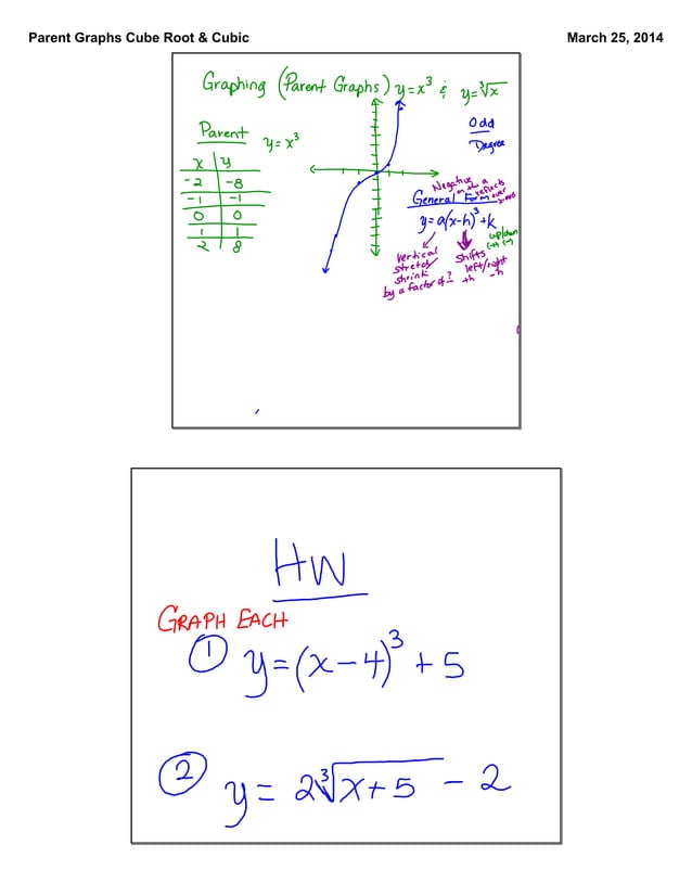 Parent graphs cube root & cubic | PDF