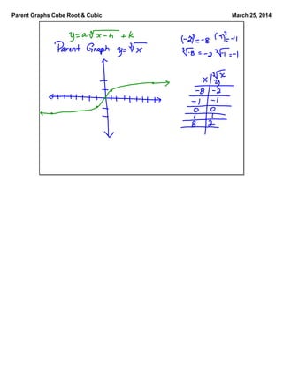 Cube Root Function Graph