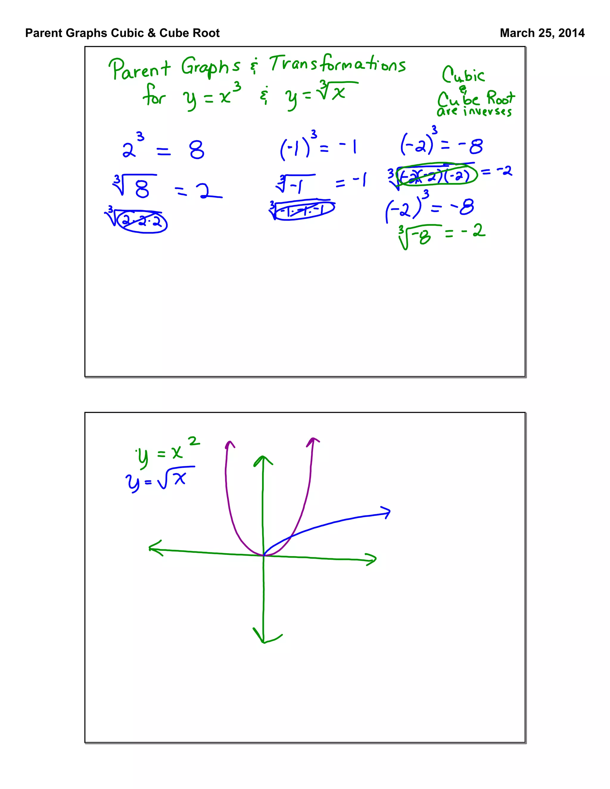 Parent graphs cubic & cube root | PDF