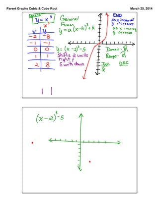 Parent graphs cubic & cube root | PDF