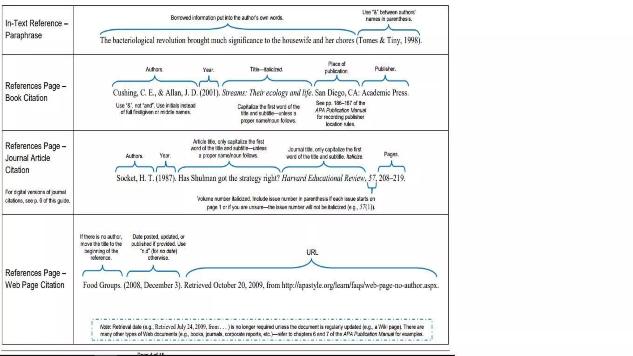 Parenthetical source citations presentation | PPT