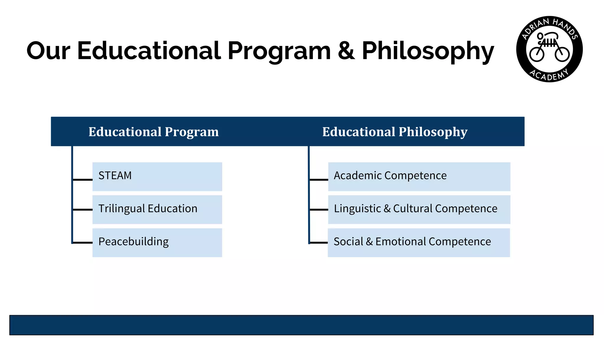 AHA Parent Information Session | PPT