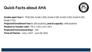 AHA Parent Information Session | PPT