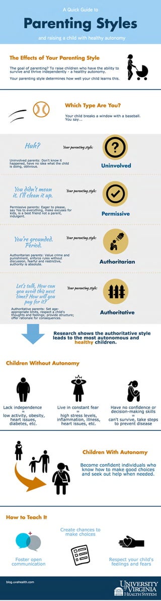 Guide to Parenting Styles: What Kind of Parent Are You? | PDF