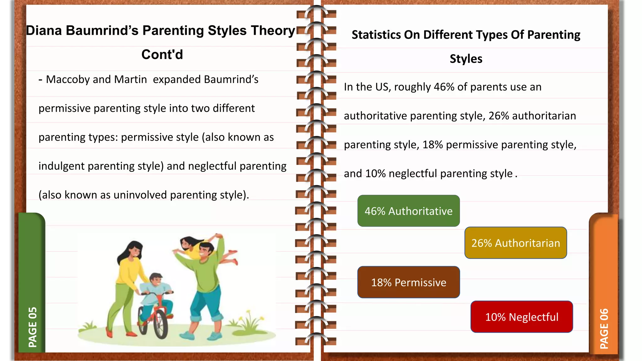 Parenting-Styles-final-ppt.pptx