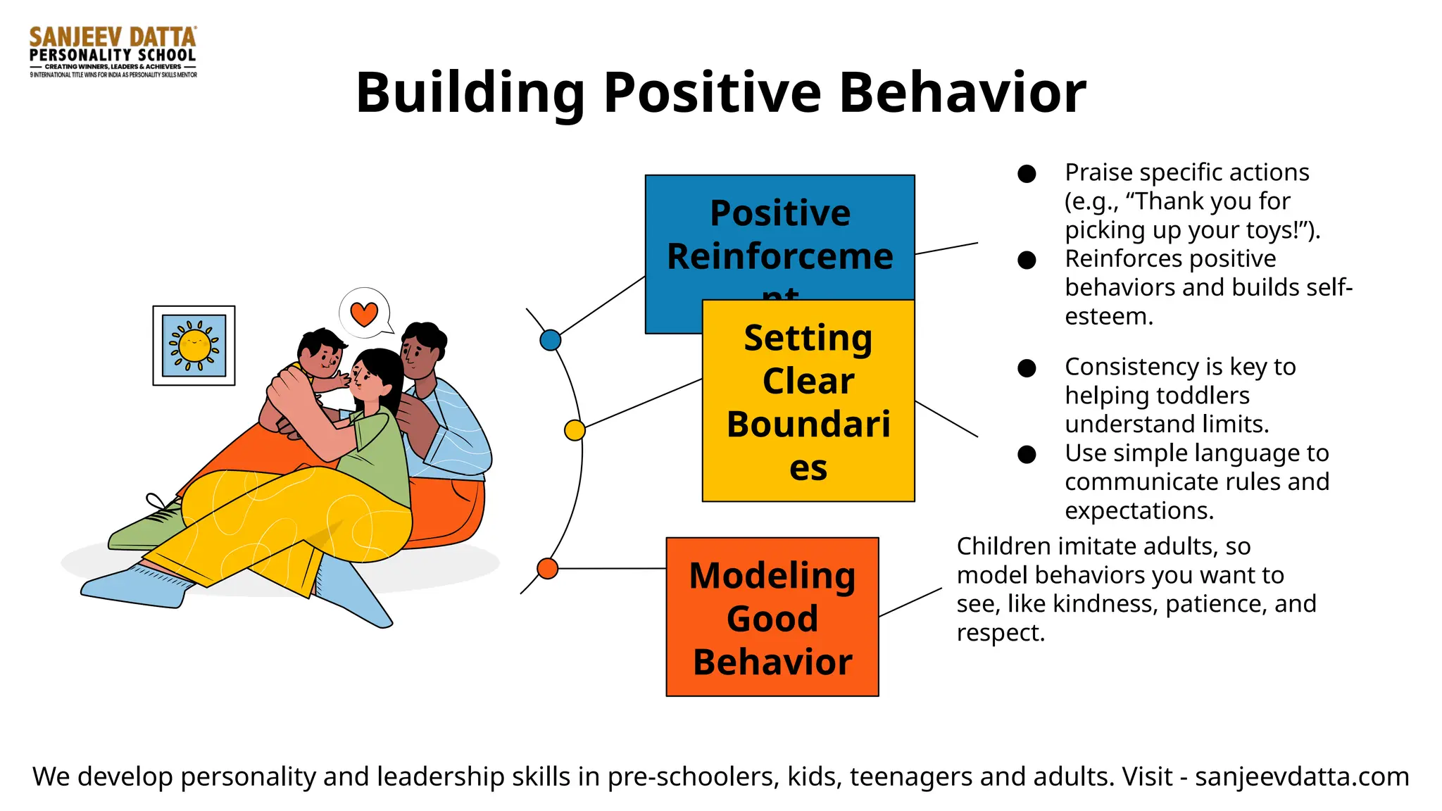 Positive Parenting Toddlers and Preschoolers | PPTX