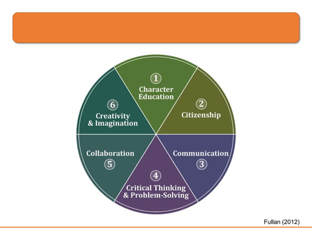 Parenting 21st Century Children | PPTX | Parenting | Family and ...