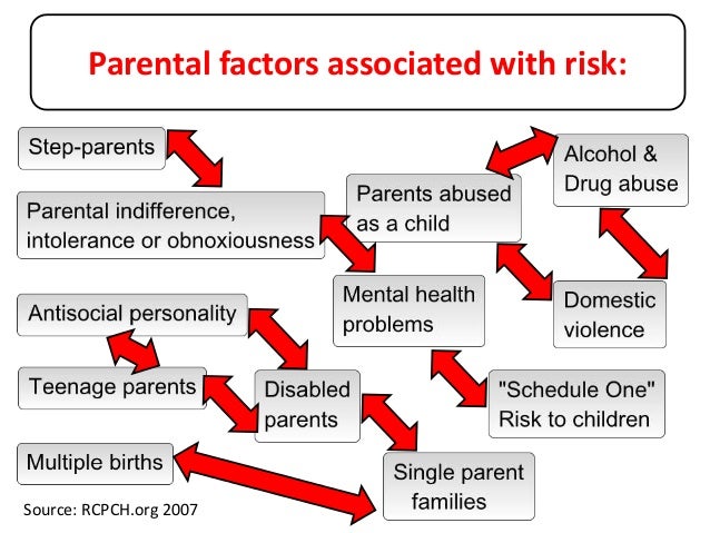 Parenting capacity to change