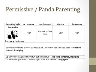 Children upbringing in Islam, Tiger and Panda Parenting | PPT