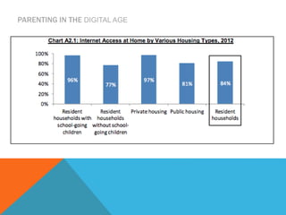 Parenting in the Digital Age | PPTX