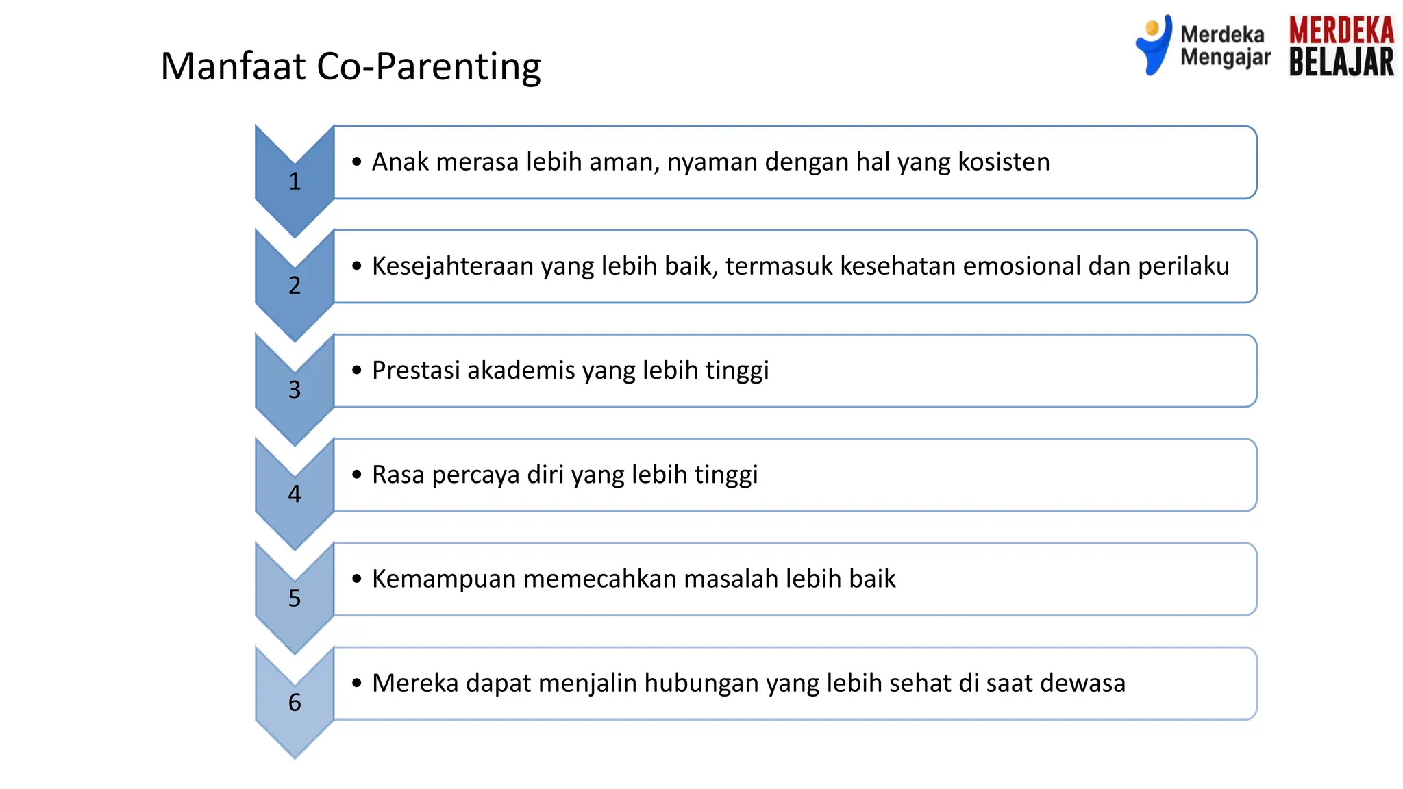 Parenting Orang Tua oleh Wali Kelas.pptx