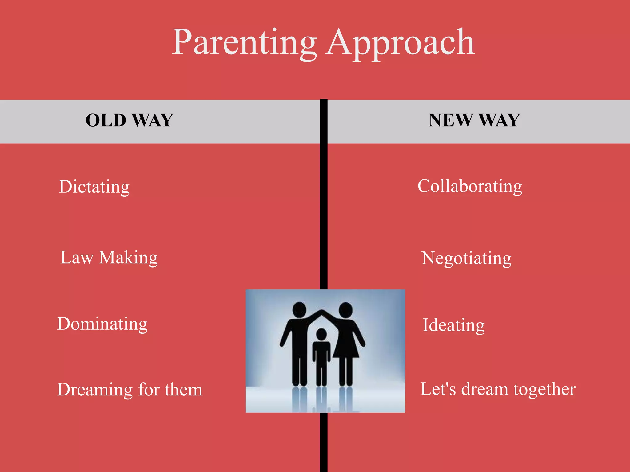 Conscious Parenting: A Mindful You for your Child's Healthier tomorrow ...
