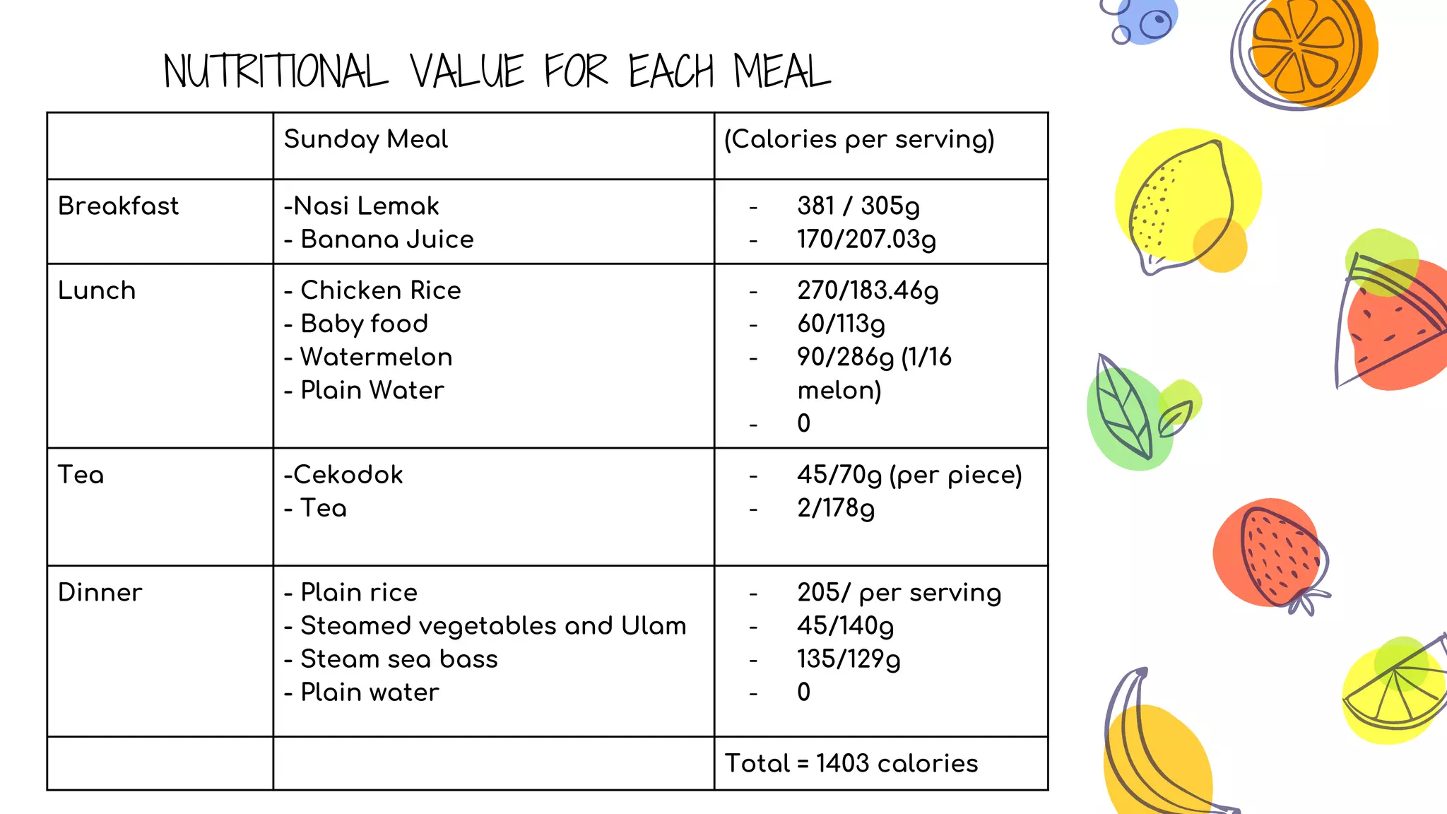 Healthy Food For Healthy Family | PPTX