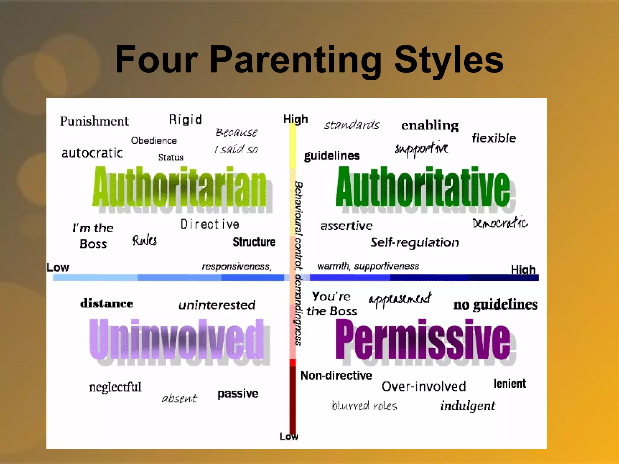 Parenting styles | PPT | Free Download