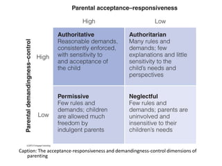 Parenting styles | PPT