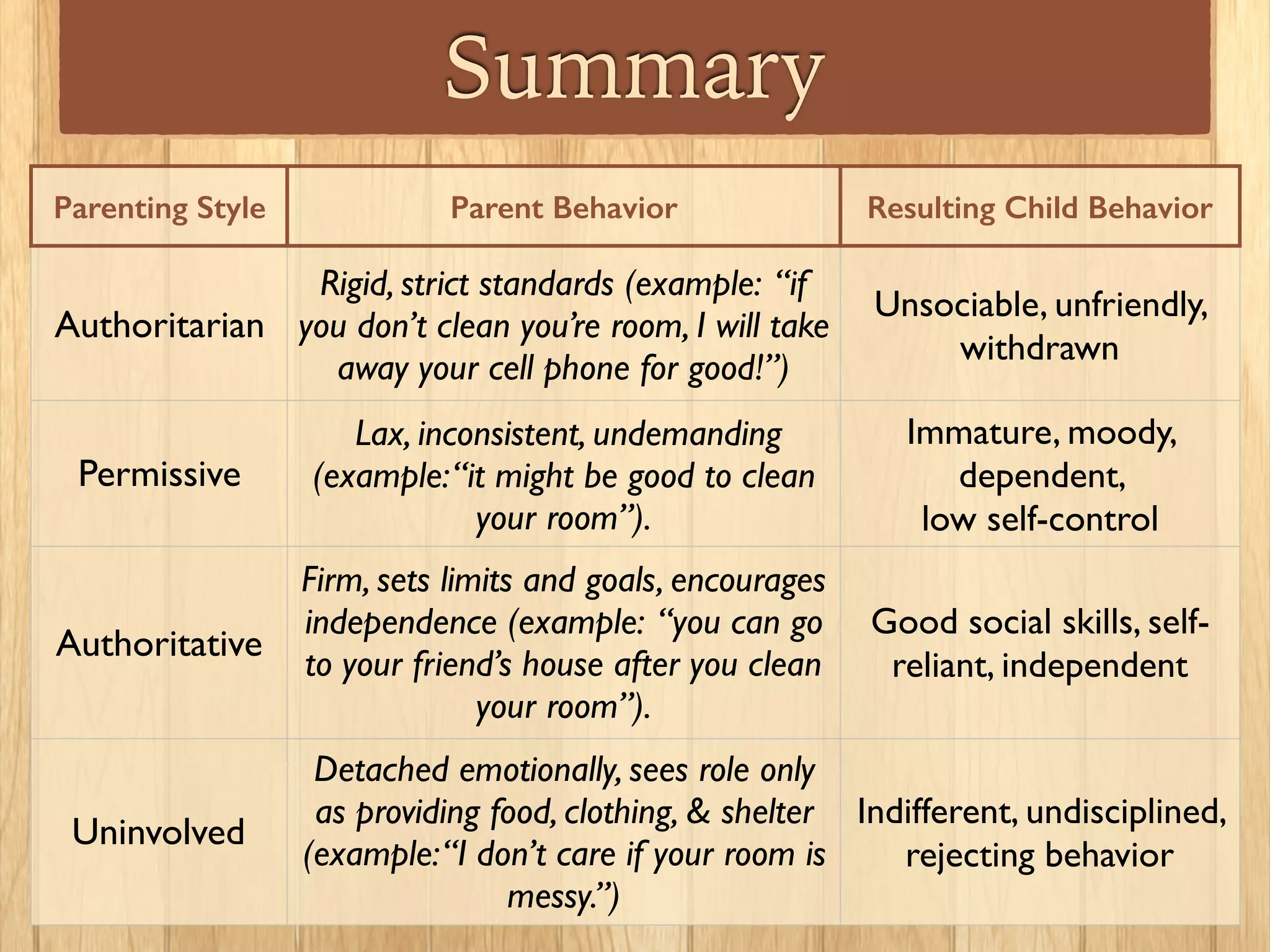 Parenting Styles Slides | PDF
