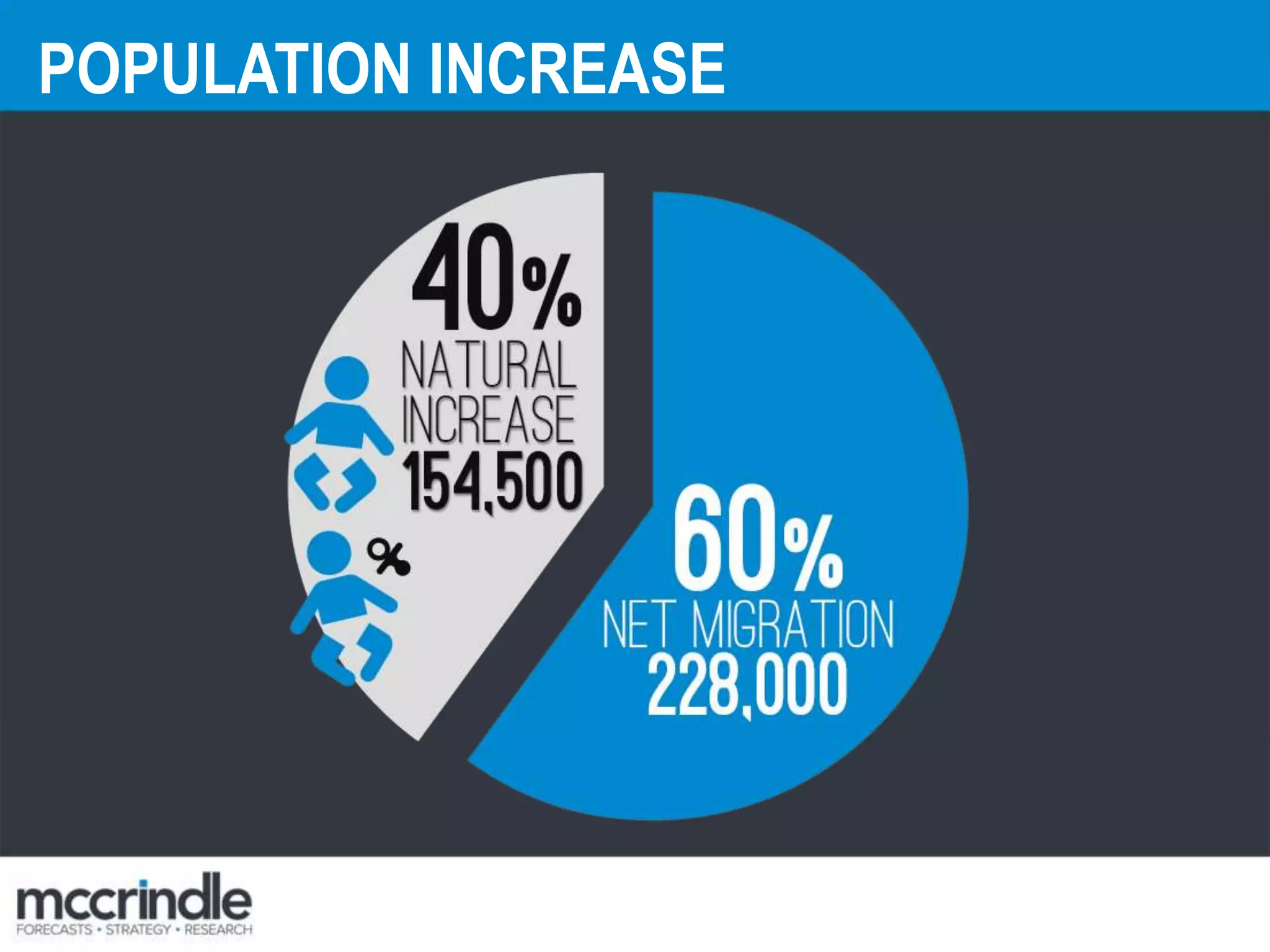 Parenting the i generation mark mccrindle | PPTX