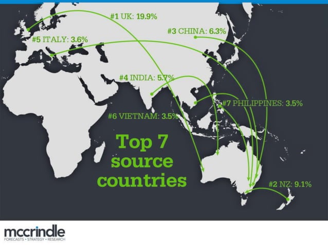 Parenting the i generation mark mccrindle | PPTX