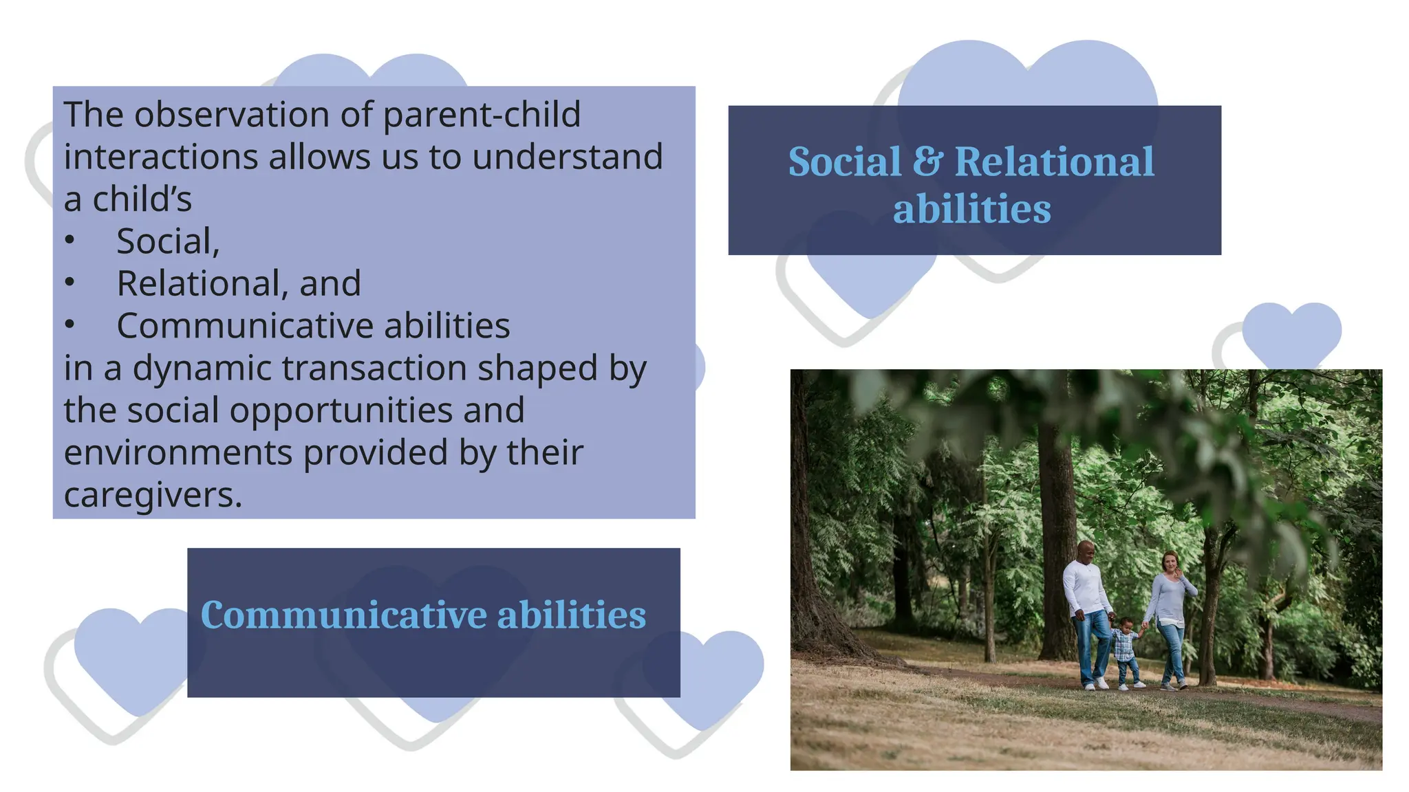 Parent and the Child - PARENT INTERACTIONS | PPTX