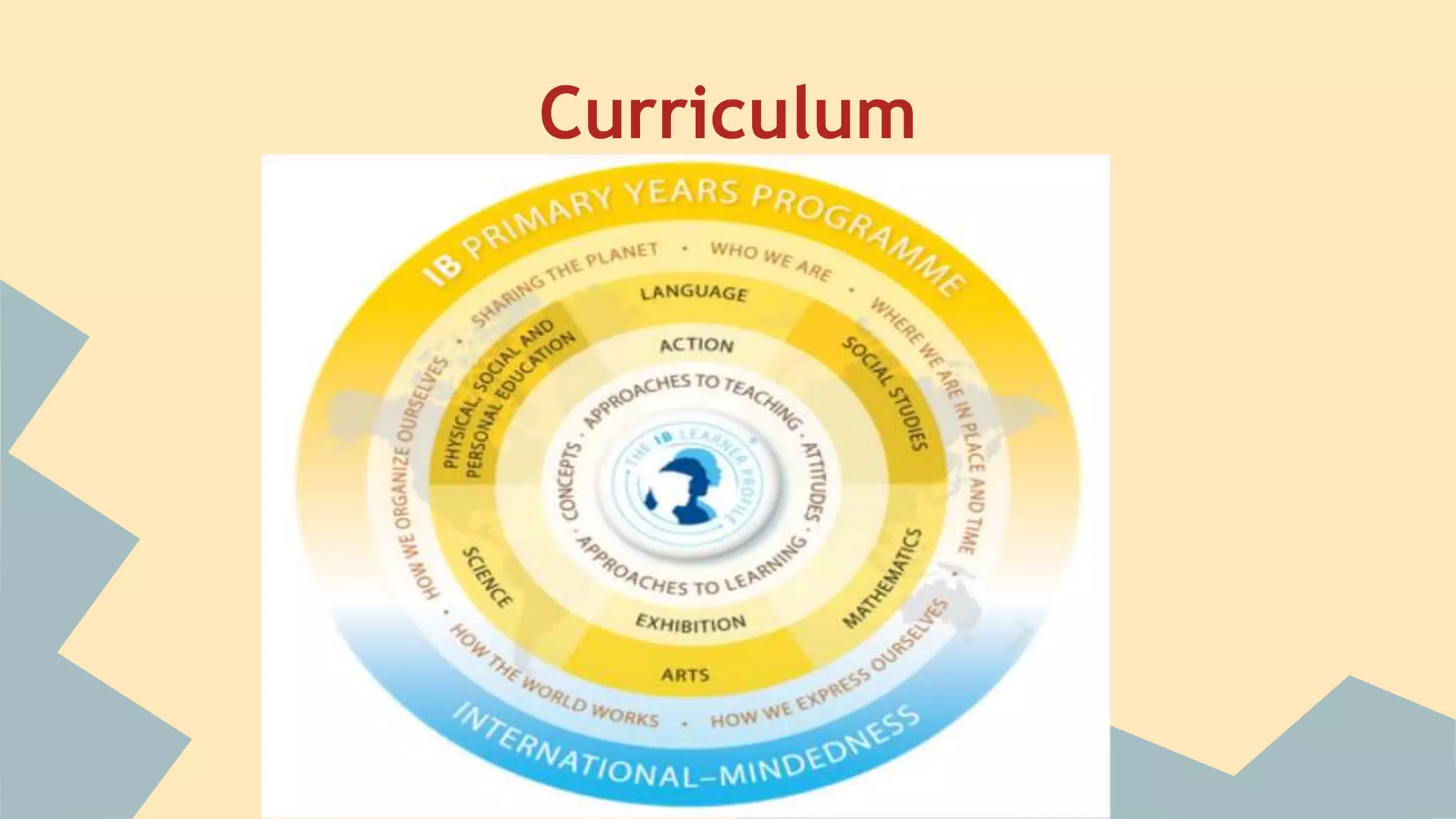 Parent night presentation | PPTX