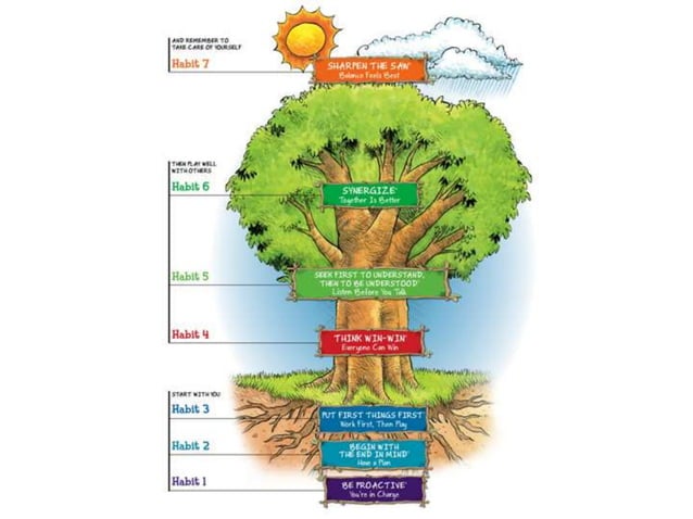 Parent night presentation lim | PPT