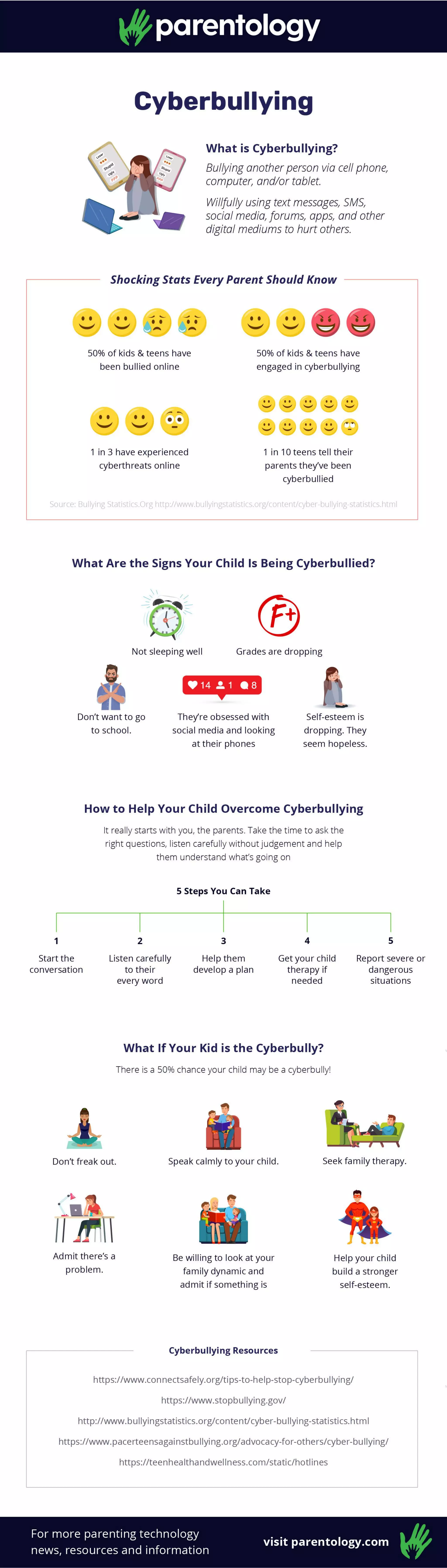 Parentology 2019 infographic to cyberbullying | PDF