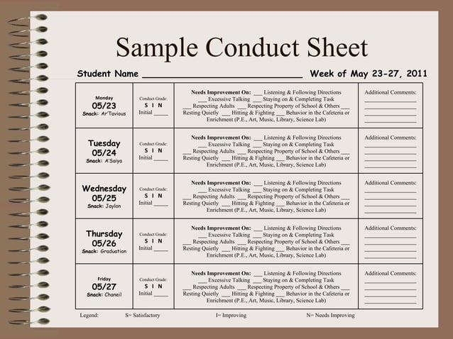 Parent orientation total | PPT