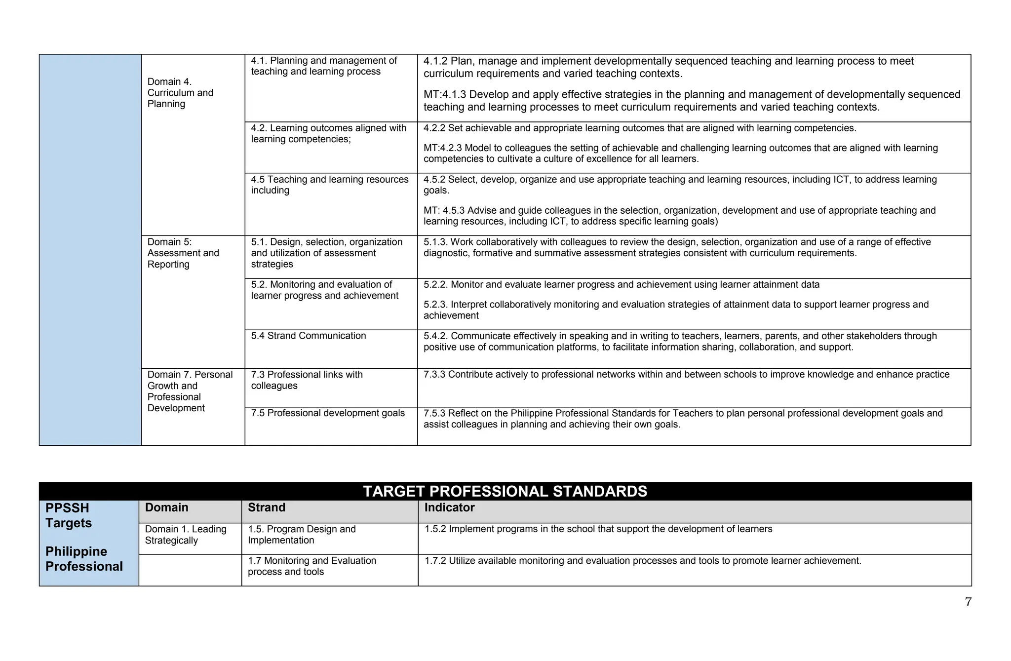 Parent PD Design for Professional Development .docx