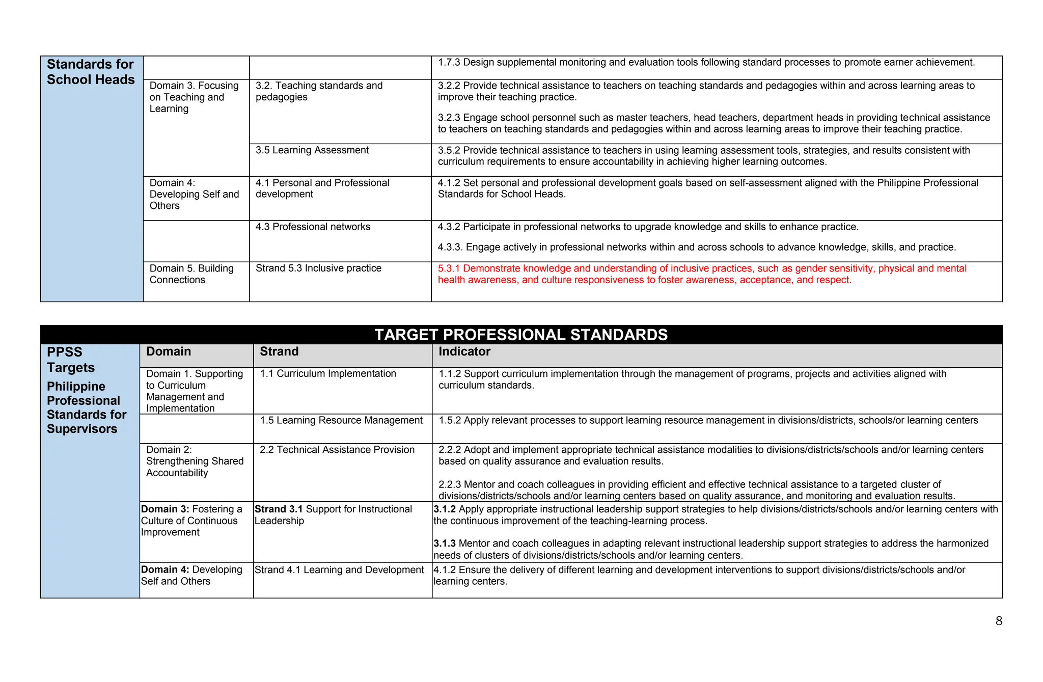 Parent PD Design for Professional Development .docx