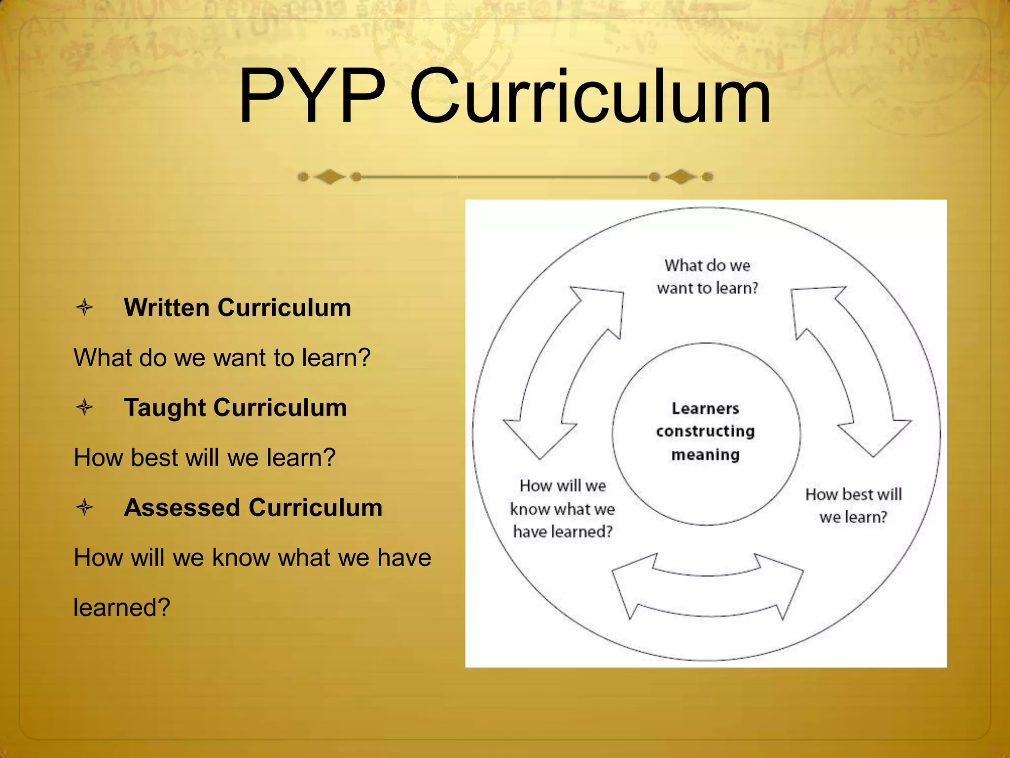 Parent PYP English Presentation | PPTX