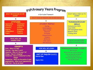 Parent PYP English Presentation | PPTX
