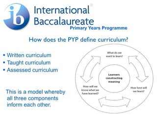 Parent pyp intro 2010 | KEY | Educational Assessment | Education