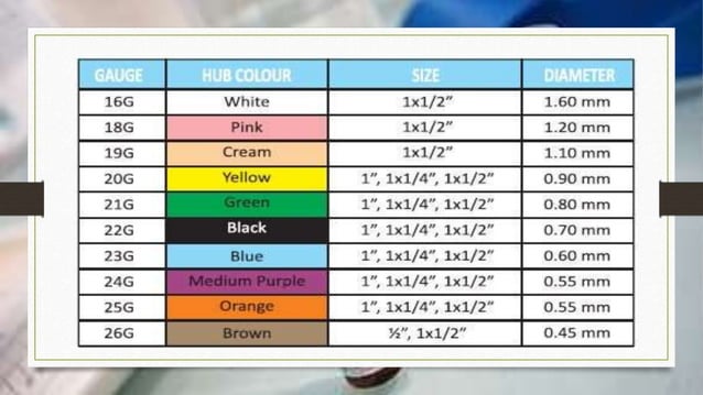 Parentral drug administration | PPTX