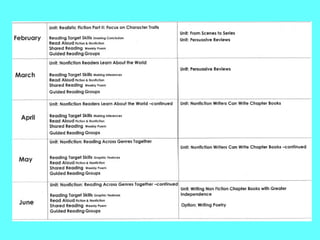Parent reading information night | PPT