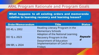 PARENTS-Orientation-on-ARAL-Program.pptx