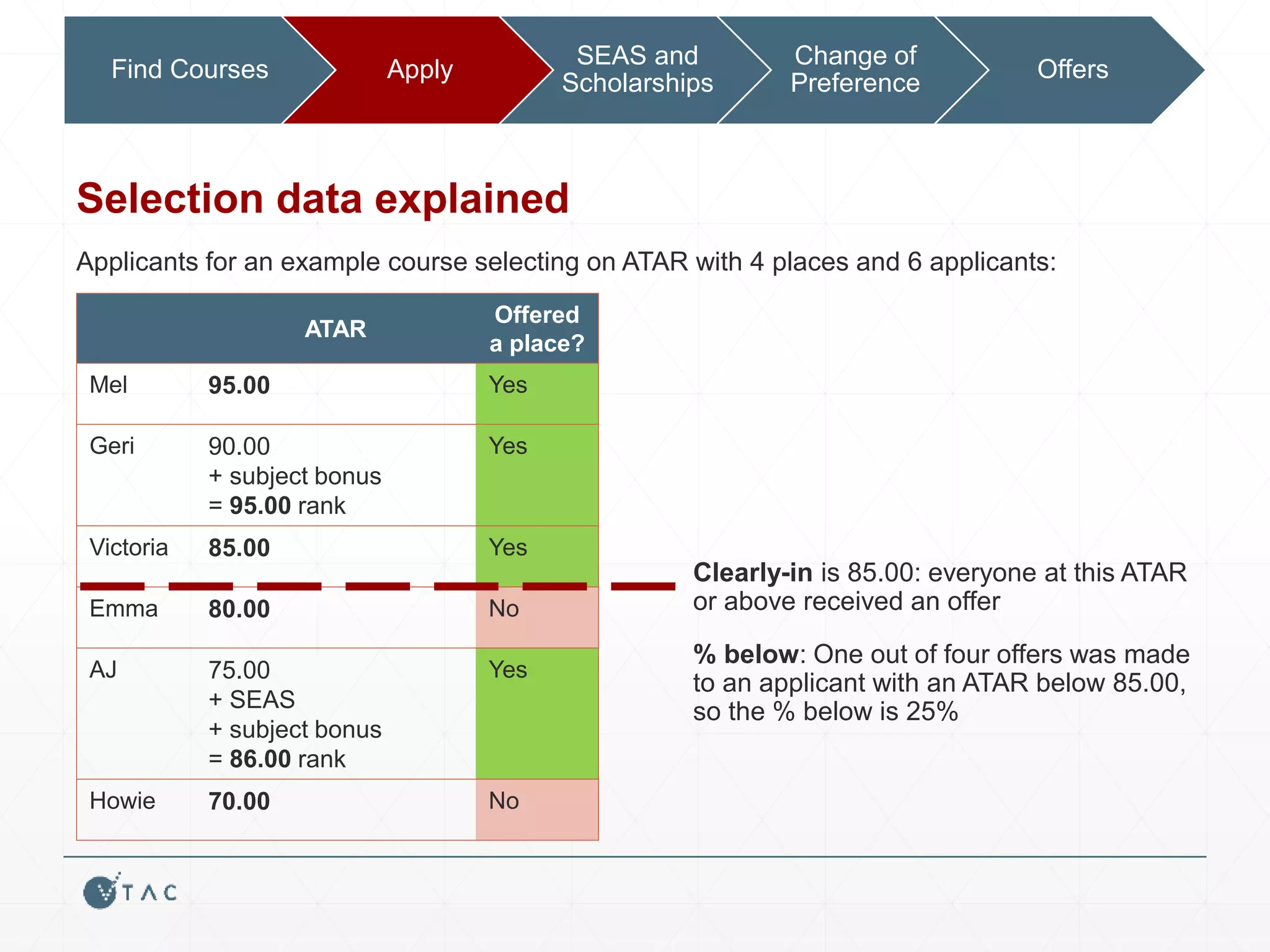 Applying for Tertiary Study in Victoria 2017 | PPT | College Planning ...