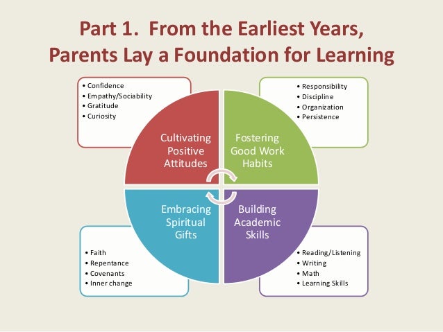 Parent seminar student guide -part 1--laying a foundation for learning