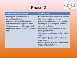 Numbers and patterns | PPT