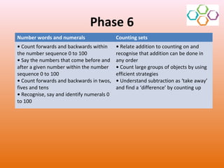 Numbers and patterns | PPT