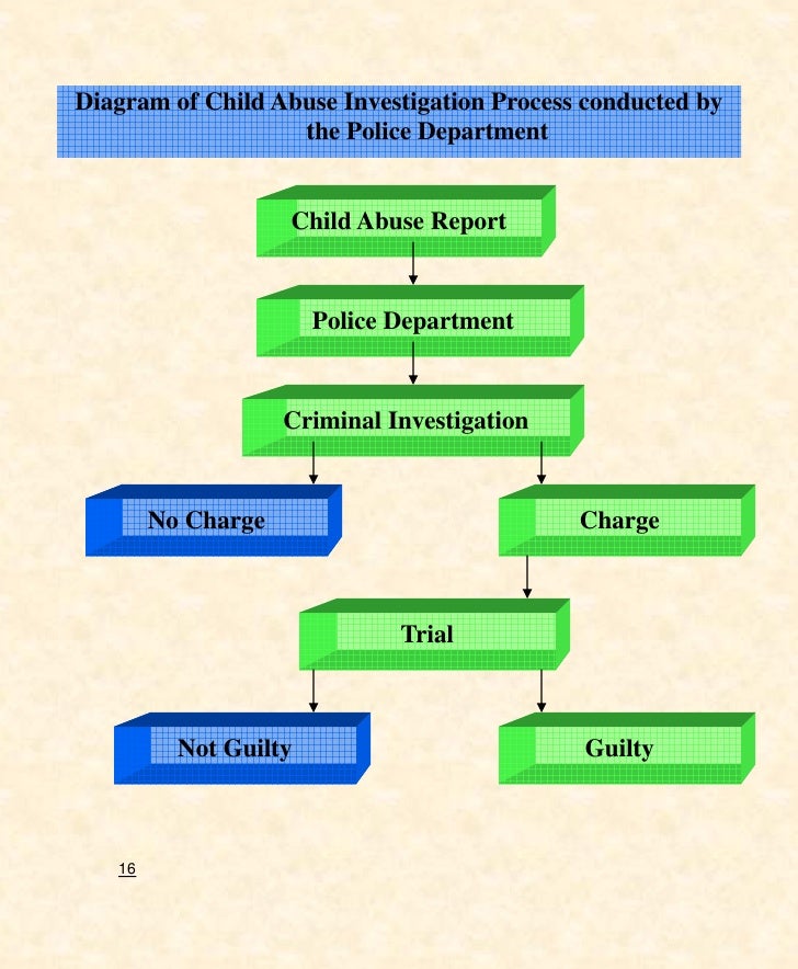 Parents guide to Child Protection System