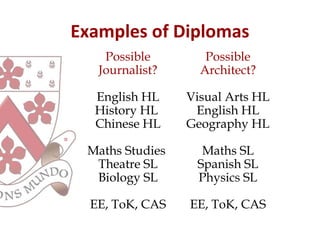 Parents IBDP Options | PPT