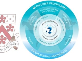 Parents IBDP Options | PPT