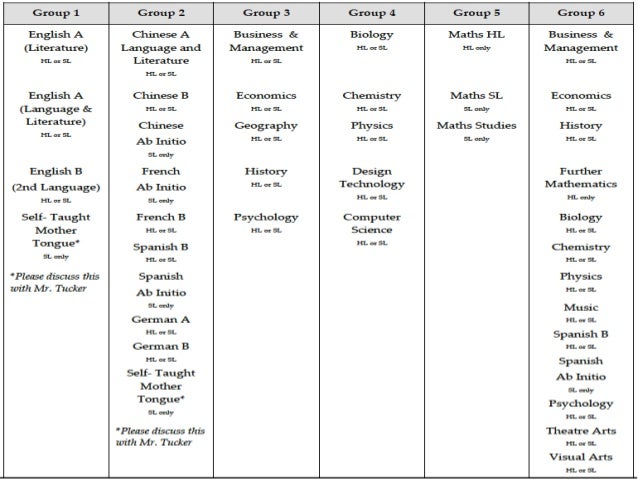 Parents IBDP Options