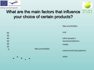 Parents influence questionnaire.common | PPT | Children\'s Health ...