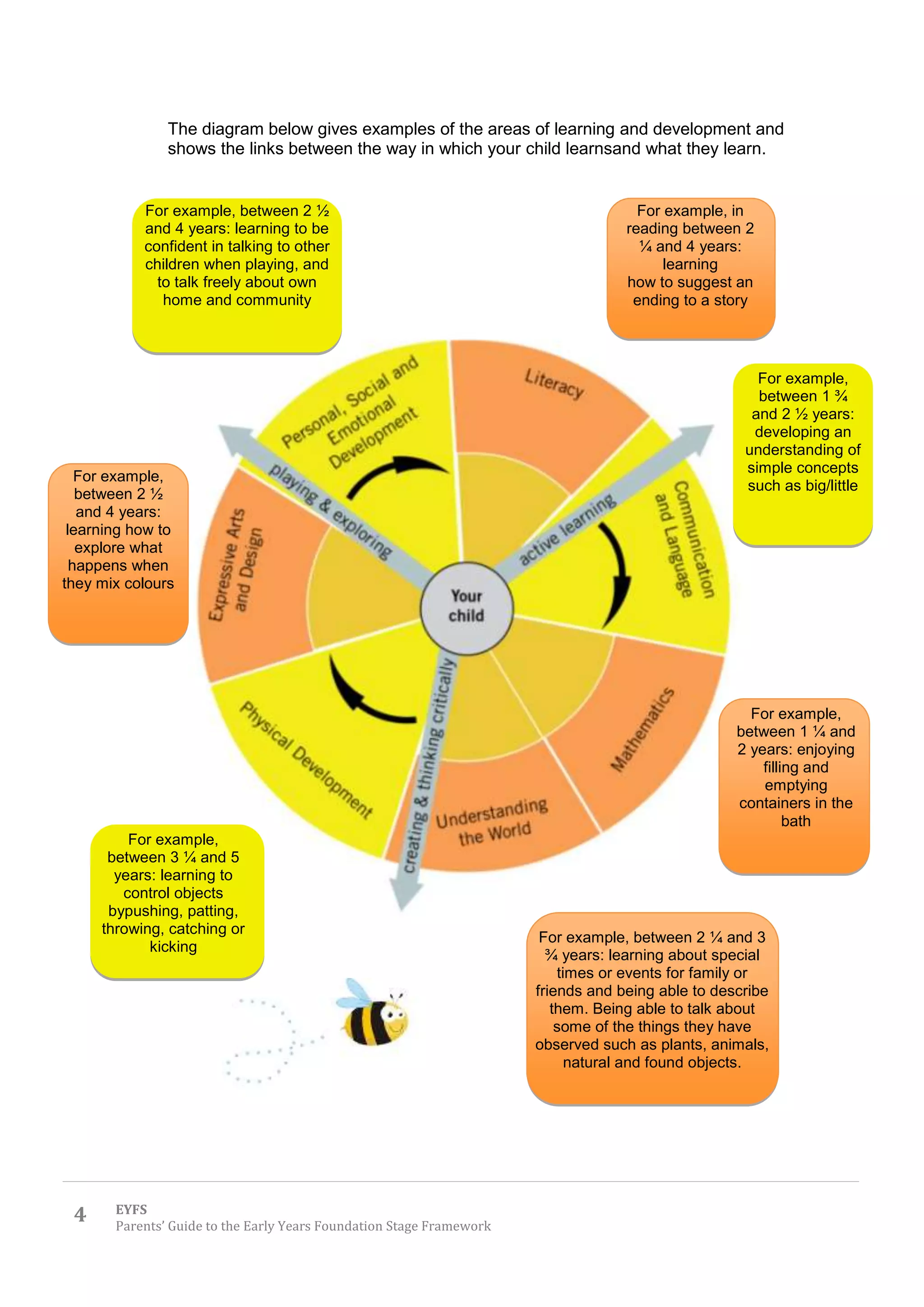 Parents EYFS information | PDF