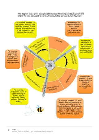 Parents EYFS information | PDF