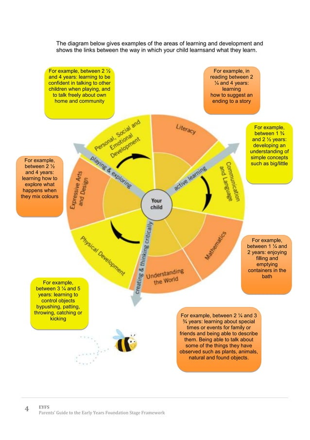 Parents EYFS information | PDF