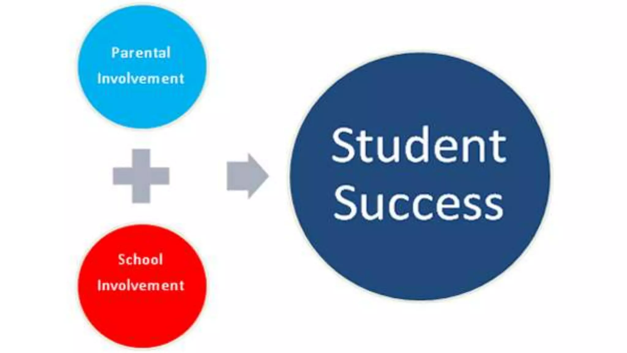 Parents involvement in school | PPTX